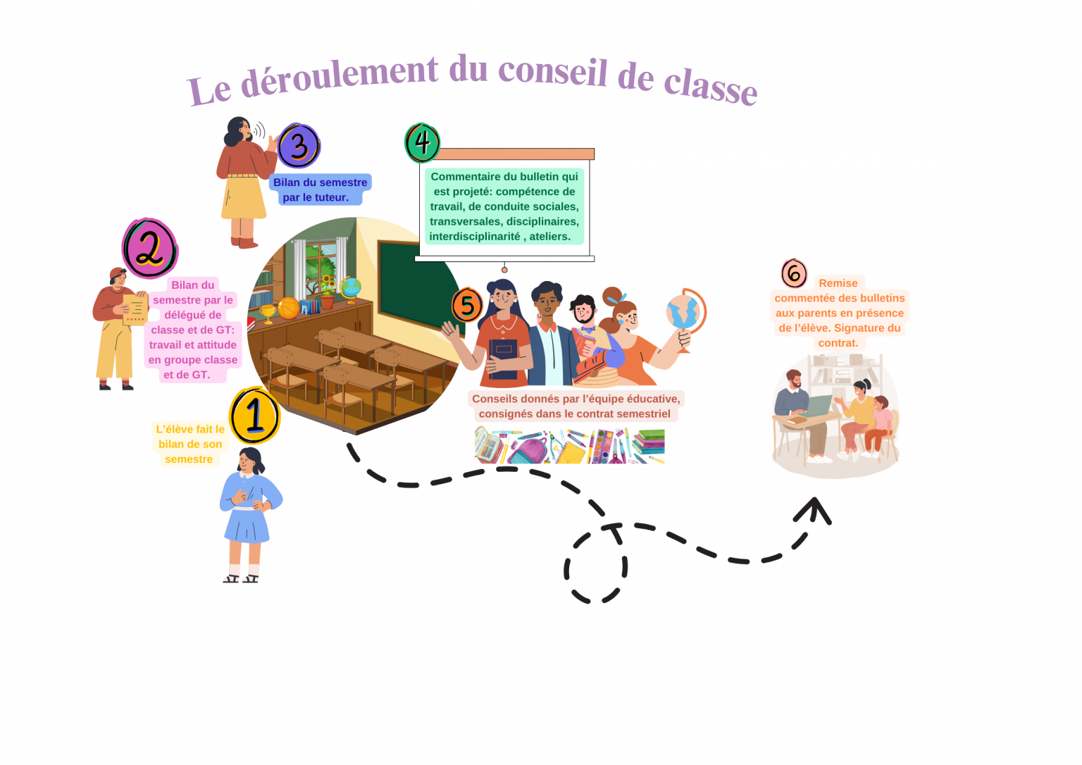 Les conseils de classe – Clisthène